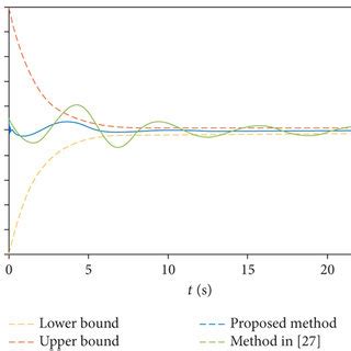 Angular Velocity Tracking Error Download Scientific Diagram