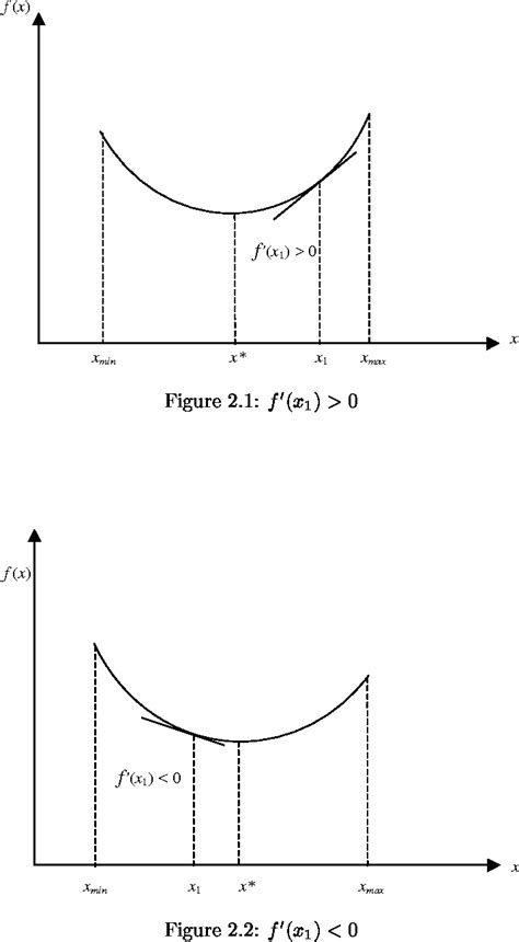 Figure 11 From Multiobjective Optimisation And Control Semantic Scholar