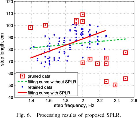 Figure 6 From Optical Flow Based Gait Modeling Algorithm For Pedestrian Navigation Using