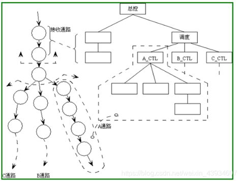【软件工程系列】结构化总体设计软件工程结构化设计案例 Csdn博客
