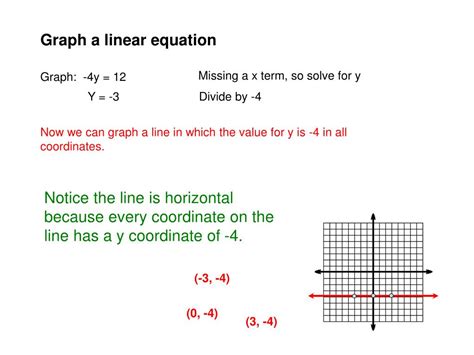 PPT Graph A Linear Equation PowerPoint Presentation Free Download ID 645360