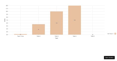 Mutable Https V20ezo Codesandbox Mutable Https V20ezo Codesandbox