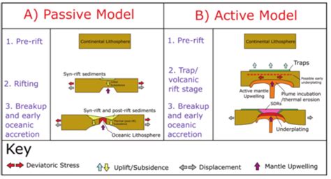 Extensional Tectonics Flashcards Quizlet