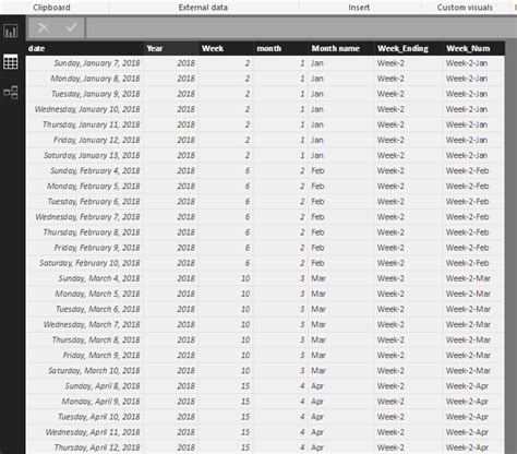 Solved Weekday For Specific Date Microsoft Fabric Community