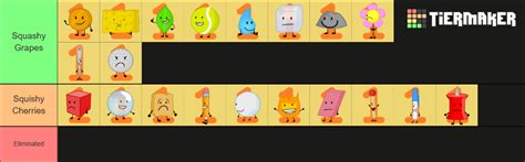Bfdi Characters Bfdi Tpot Tier List Community Rankings Tiermaker