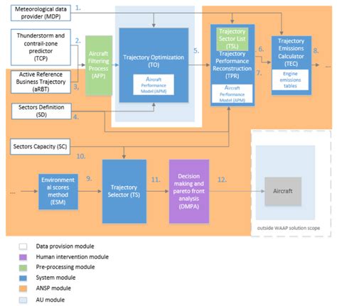 Framework Modules Diagram Download Scientific Diagram