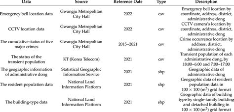 List Of Dataset Files And Their Descriptions Download Scientific Diagram
