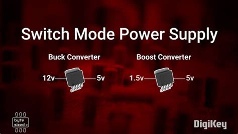 How Do Buck Converters Work