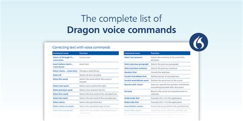 The Complete List Of Dragon Voice Commands Philips Speechlive