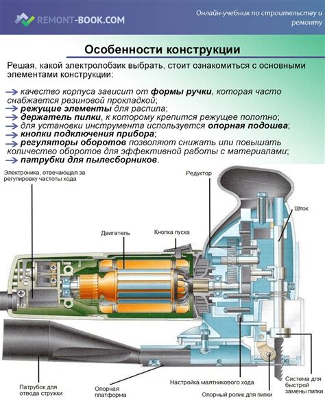 Электролобзик: топ 10 лучших в категории цена-качество