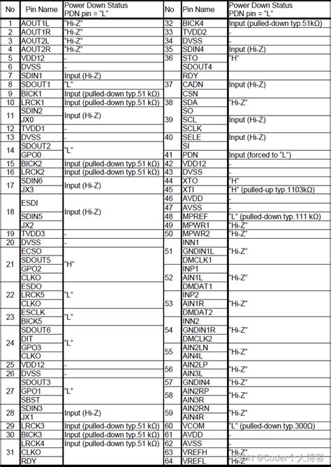 AK7739手册解读 上 阿里云开发者社区