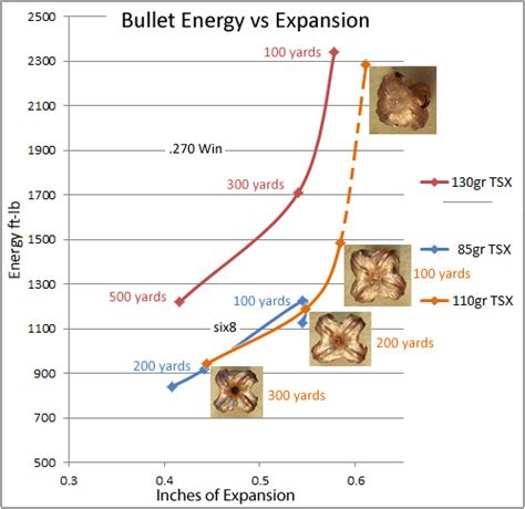 6 8 SPC Bullet Performance Page 24