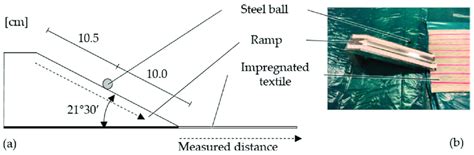 Representation Of The Rolling Ball Test Used In This Work A Download Scientific Diagram
