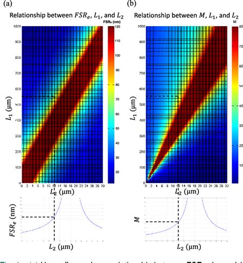 Figure 1 From Compact Hybrid Interferometer Based On Twin Core Side