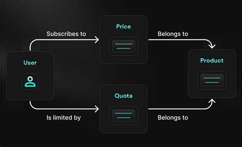 Monetization Kobble Documentation Monetization Kobble Documentation