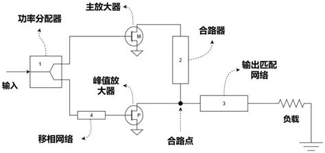 Doherty Power Amplifier And Electronic Device Eureka Patsnap