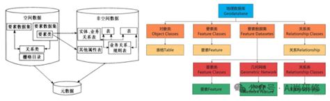 全流程基于gis、python机器学习技术的地质灾害风险评价与信息化建库实践应用gis与python机器学习在风险评价与灾后重建中的实践
