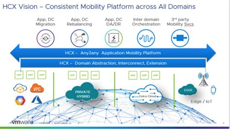 VMware Looks To Accelerate App Migration To The Cloud DevOps Com