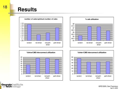 Ppt Mapping Algorithm For Large Scale Field Programmable Analog Array