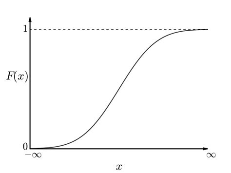 Computational Inputs Monte Carlo Application