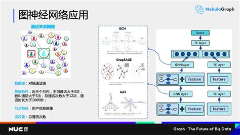 图数据库在中国移动金融风控的落地应用 墨天轮
