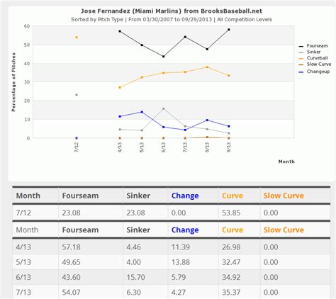 Web Queries Part 1 How To Make Your First Web Query Smart Fantasy Baseball
