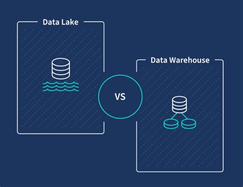 israa qutb on linkedin dataengineer datavisualization machinelearning datascientists…