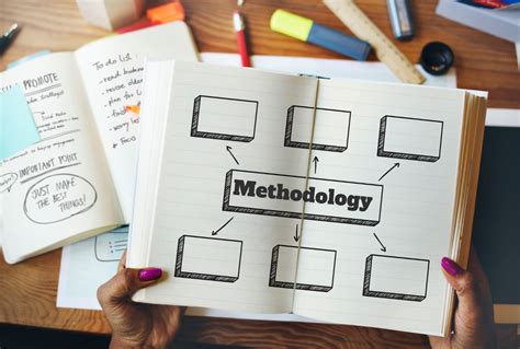 How To Write A Methodology Section Top Tips And Strategies Psychology Assignment