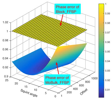 Remote Sensing Free Full Text An Accelerated Backprojection Algorithm For Monostatic And