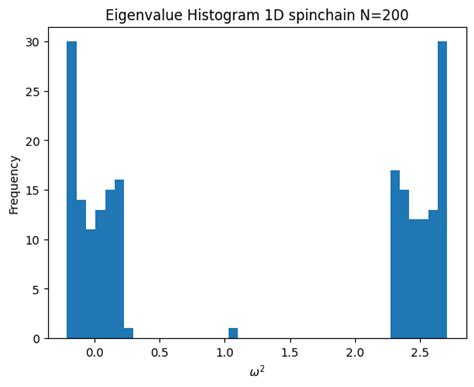 Bonds And Spectra Exercise 3 Python Physics Qanda Solid State