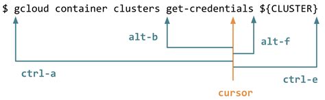 Navigating Shell For Productivity And Profit Charles Xu