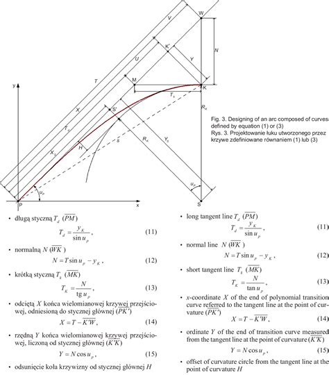 Figure 3 From Use Of Polynomial Transition Curves In The Design Of