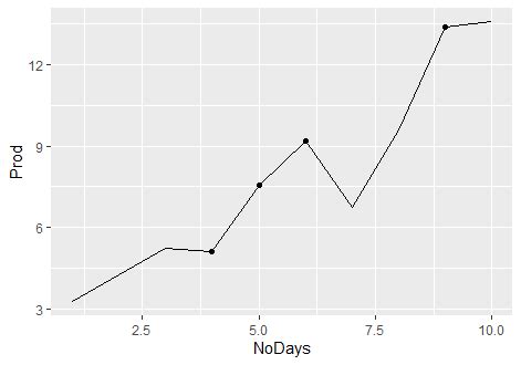 R Custom Geom Not Working Without Group Aesthetic In Ggplot Stack Overflow