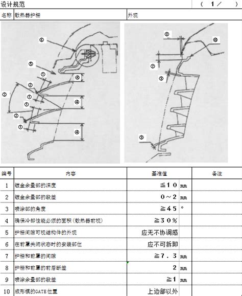 汽车外饰之 外饰件设计规范1启飞专业知识系统分享 外饰02 启飞汽车设计培训
