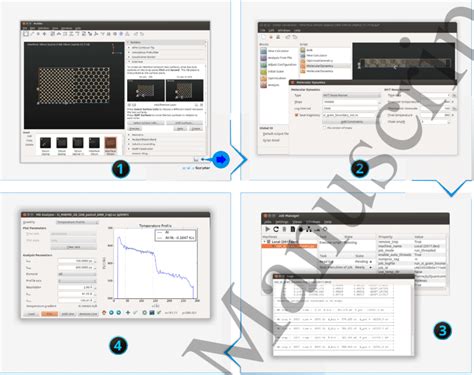 Example Of A Typical Workflow For An Md Simulation In Vnl Atk The