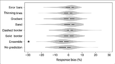 As Figure 4 For Judgments Relative To The Population Mean Download Scientific Diagram