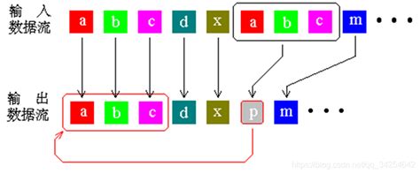 无损压缩算法专题——无损压缩算法介绍 Csdn博客 无损压缩算法专题——无损压缩算法介绍 Csdn博客