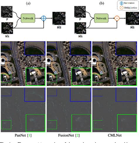 Figure 1 From Cascadic Multireceptive Learning For Multispectral Pansharpening Semantic Scholar