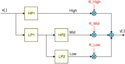 DSP Functions On FPGAs MATLAB Simulink