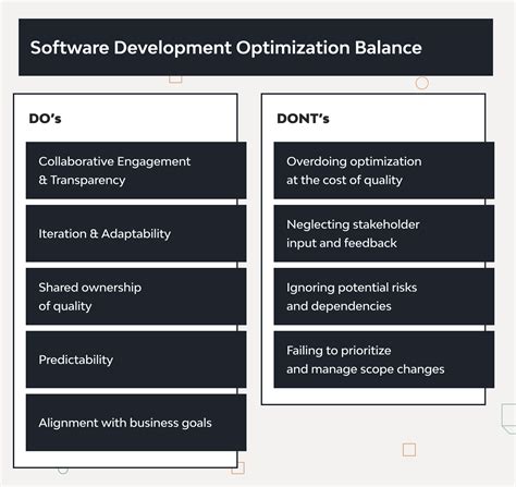 software product development optimization