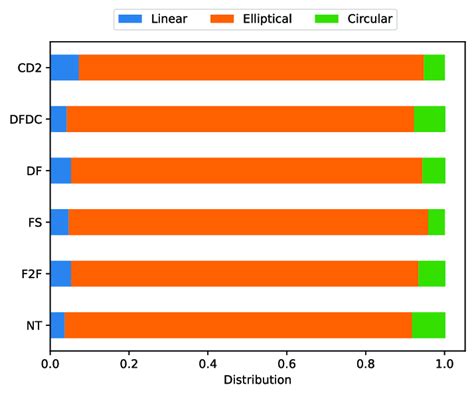 Categorical Distribution Of Gabor Filters For Each Dataset Download