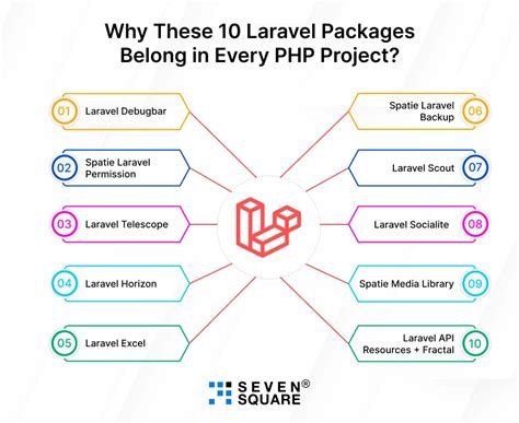 Top 10 Laravel Packages For Every Php Project 2025