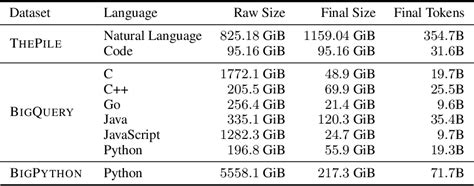 Pdf Codegen An Open Large Language Model For Code With Multi Turn Program Synthesis