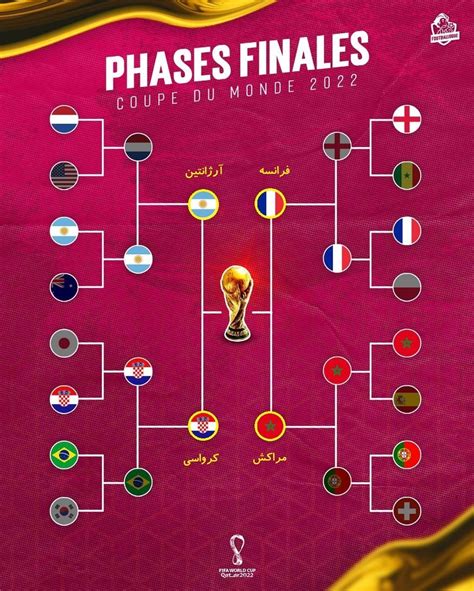 برنامه مرحله نیمه نهایی جام جهانی 2022 قطر نمودار تسنیم
