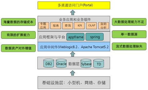 Hadoop基础技术概述 曹世宏的博客