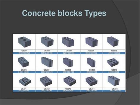 Various Types Of Concrete Blocks Used In Commercial Construction
