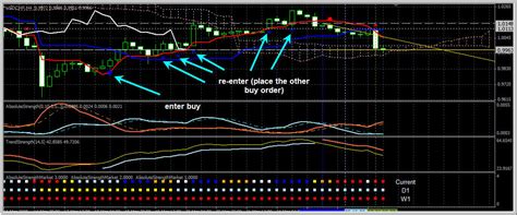How To Use A Market Indicator In The Cloud On H4 Timeframe Mql4 And