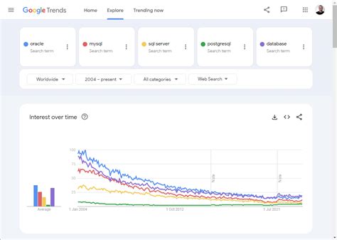 The ORACLE BASE Blog