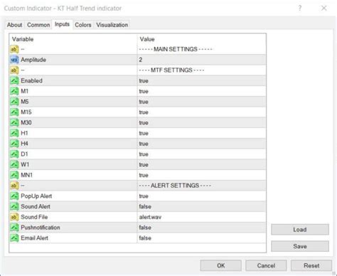 Half Trend Indicator MT4 MT5 Identify Trend Shifts Accurately