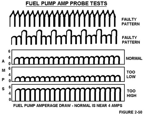 Repair Guides Connector Pin Identification Connector Pin Identification AutoZone Com